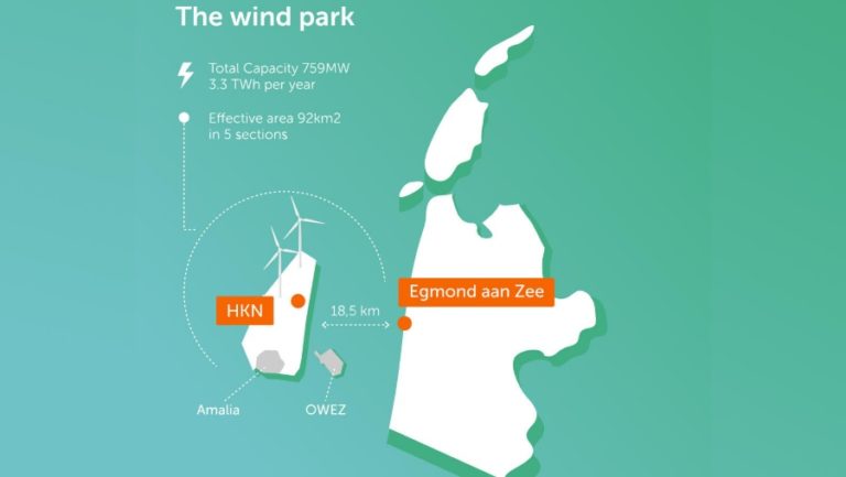 Green Hydrogen: Elogen Supplies 2.5 MW Electrolyser For CrossWind ...