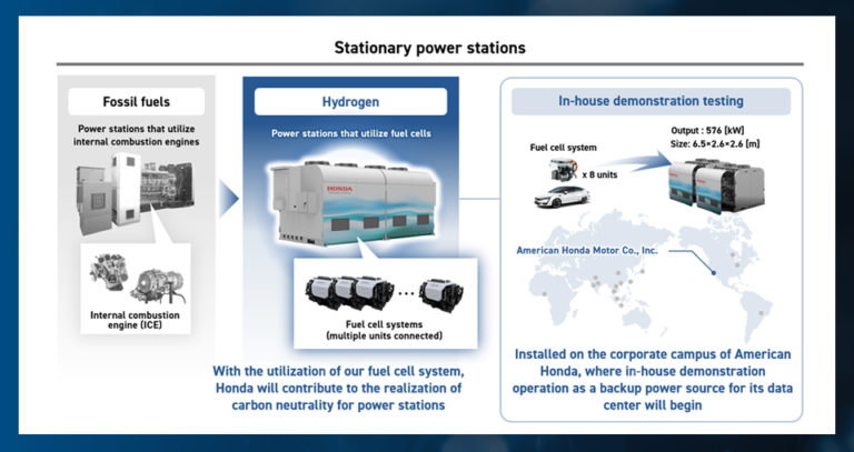Honda Expanding Hydrogen Business: New Hydrogen Fuel Cell System To Be ...