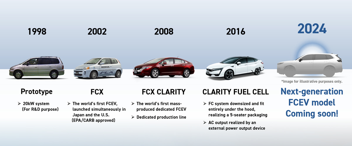Honda Expanding Hydrogen Business: New Hydrogen Fuel Cell System To Be ...