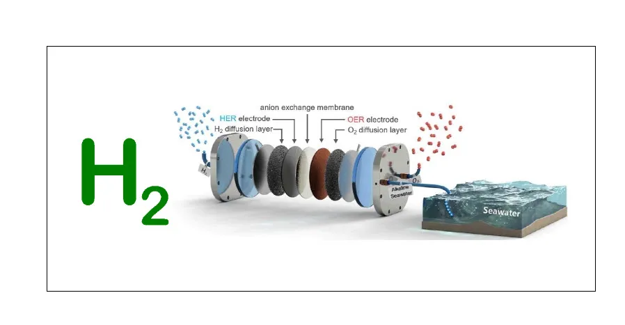 Seawater Split to Produce Green Hydrogen
