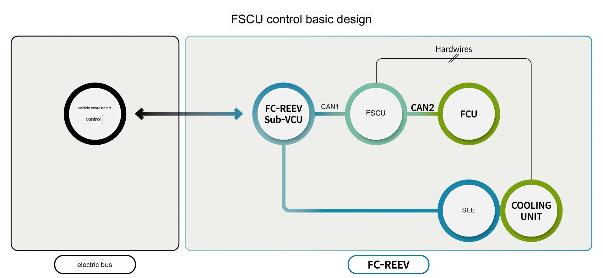 Hyundai Rotem Concept: 'FC REEV Trailer' Enhances Mobility And Range Of ...