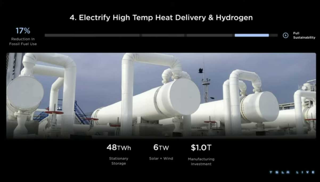 Tesla Is Showing Interest In Hydrogen Technology - FuelCellsWorks