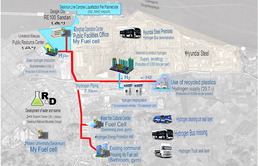Dangjin City Plans For Hydrogen City Development Project - FuelCellsWorks