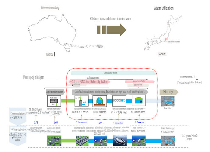 Japan And Australia To Demonstrate Commercialization Of Liquefied ...