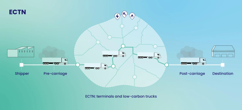 France: CEVA Logistics, ENGIE, And SANEF Form Alliance To Decarbonize ...