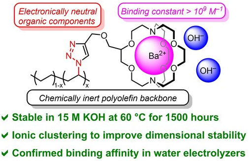 Researchers Develop Novel Alkaline Anion Exchange Membrane - FuelCellsWorks