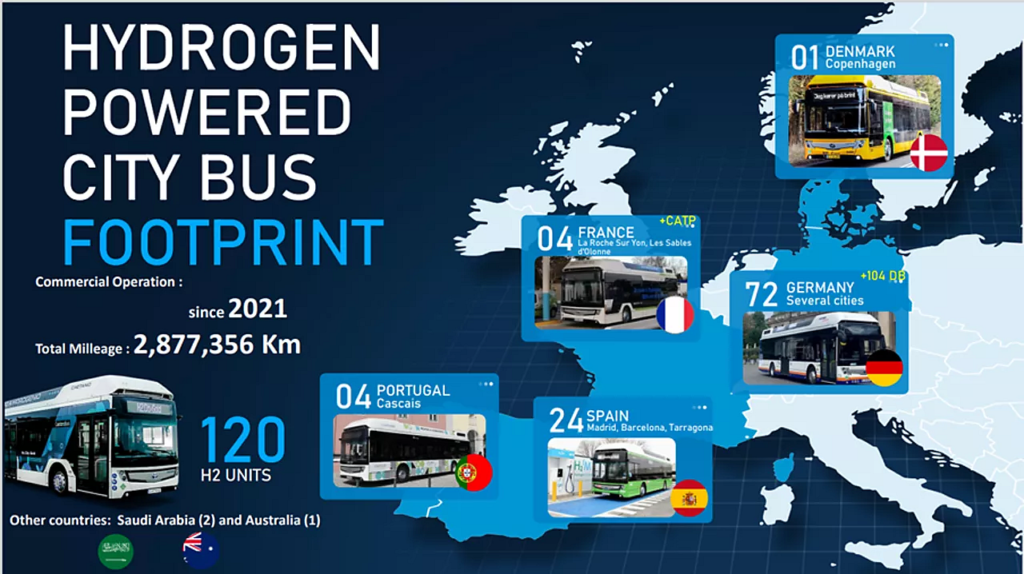 Accelerating Hydrogen Mobility With CaetanoBus - FuelCellsWorks