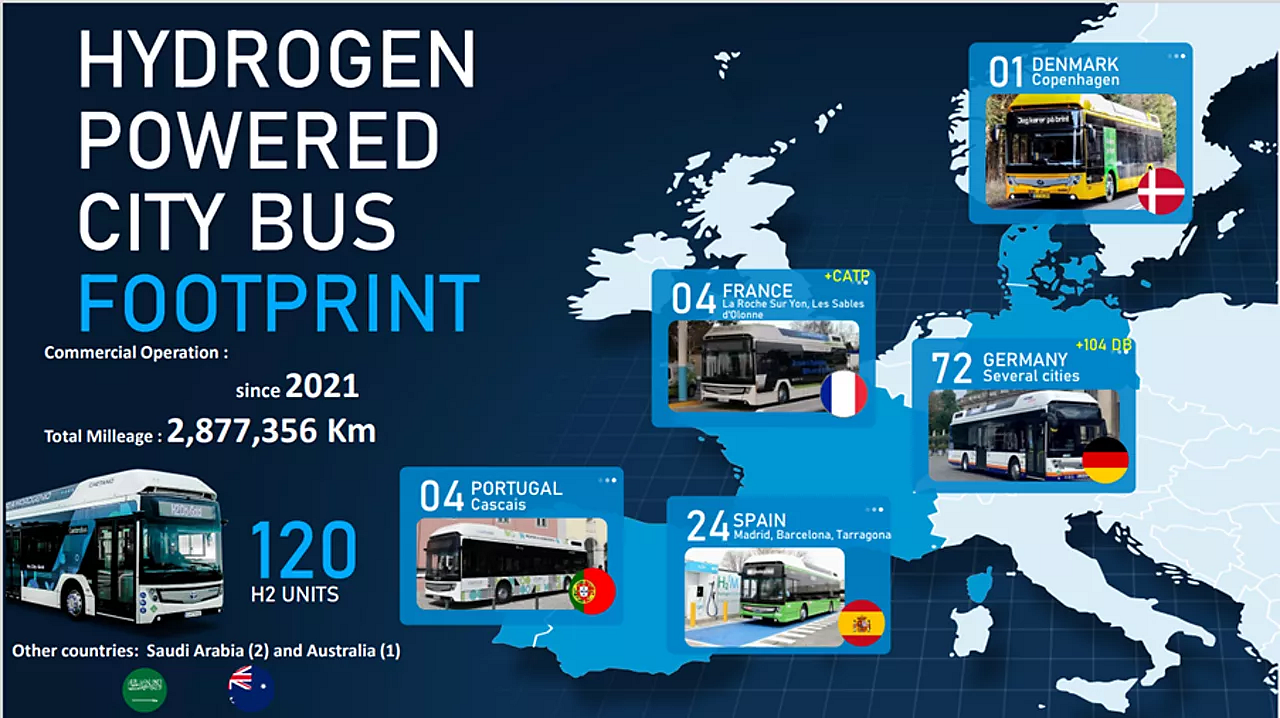 Accelerating Hydrogen Mobility With CaetanoBus - FuelCellsWorks