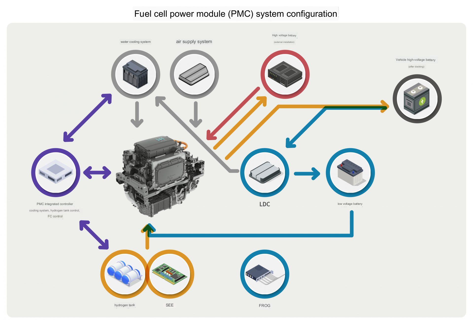 Hyundai Rotem Concept: 'FC REEV Trailer' Enhances Mobility And Range Of ...