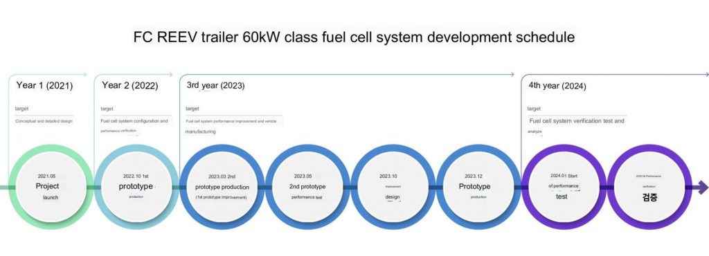 Hyundai Rotem Concept: 'FC REEV Trailer' Enhances Mobility And Range Of ...