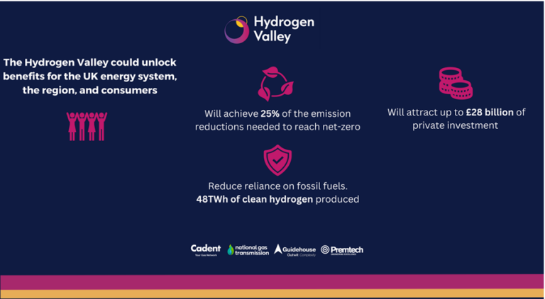Cadent And National Gas Transmission Hydrogen Valley Project Aims To ...
