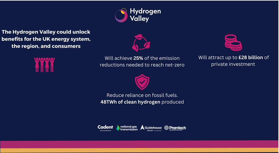 Cadent And National Gas Transmission Hydrogen Valley Project Aims To ...