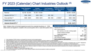 Chart Industries Completes The Acquisition Of Howden