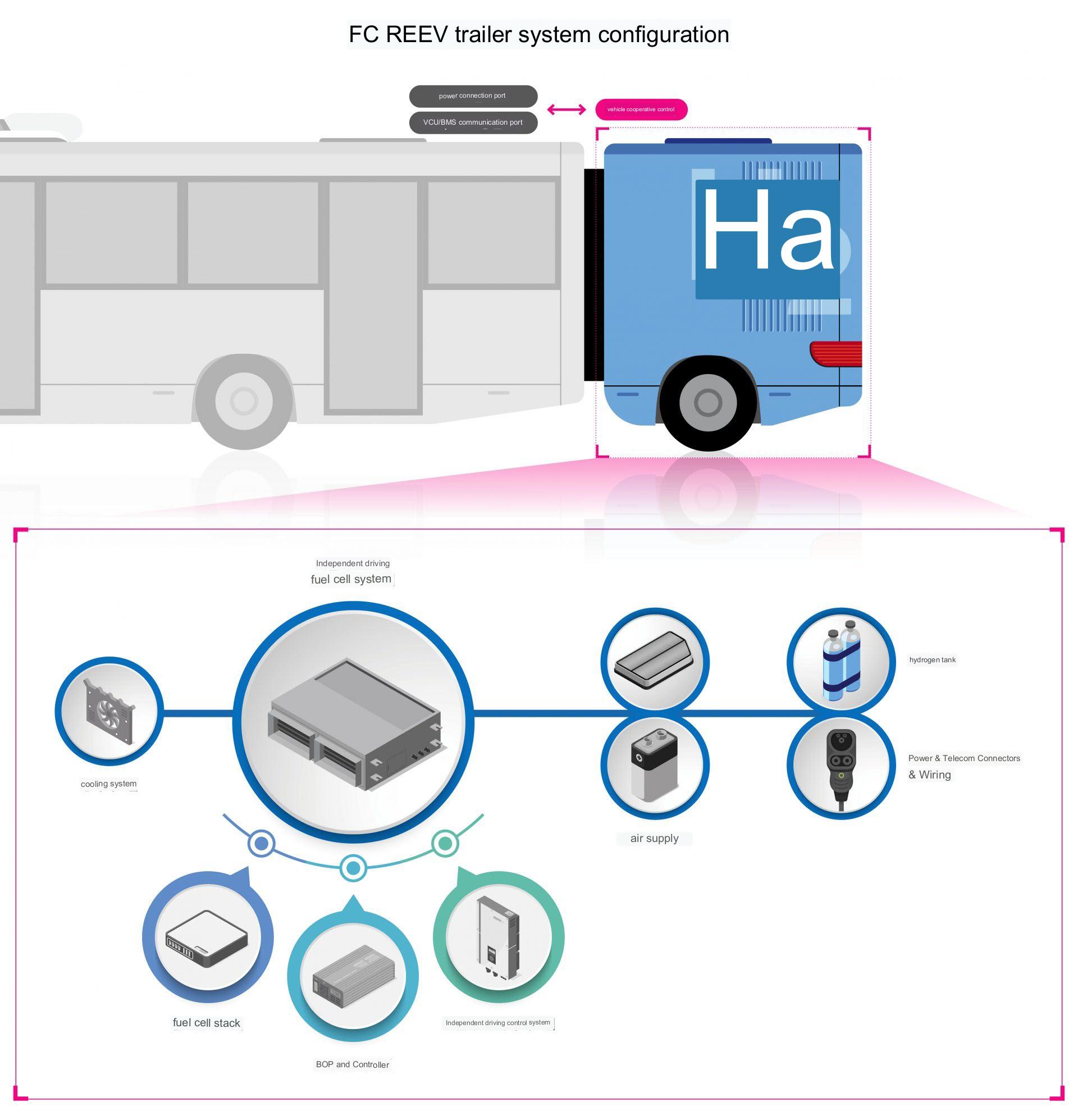 Hyundai Rotem Concept: 'FC REEV Trailer' Enhances Mobility And Range Of ...