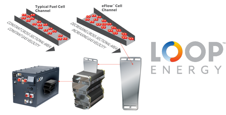 Loop Energy And Fraunhofer ISE Testing Demonstrates The Potential Of ...
