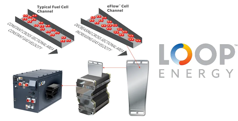 Loop Energy and Fraunhofer ISE Testing Demonstrates the Potential of ...