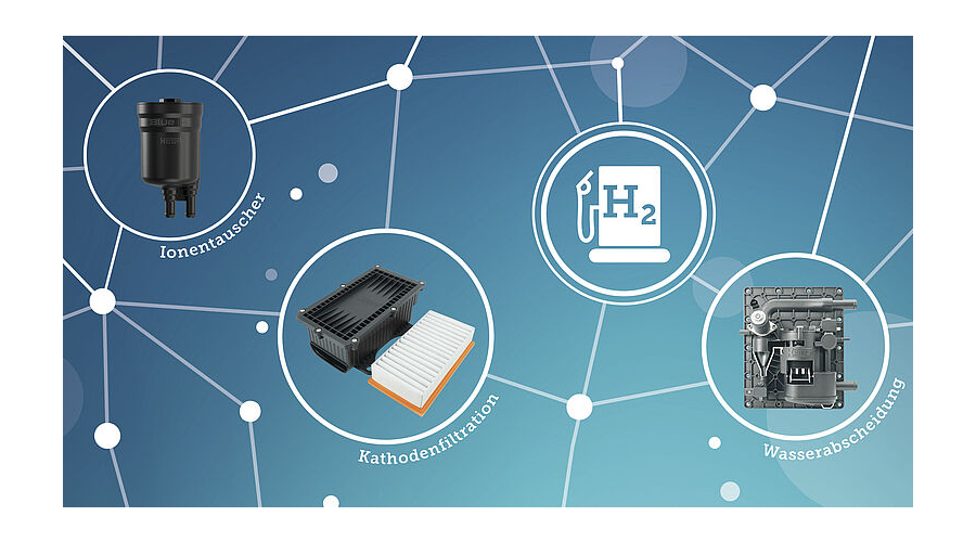 Hengst Unveils Modular Filtration System For Fuel Cells In Commercial ...
