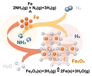 Max-Planck Institute Explores Ammonia's Dual Role In Hydrogen Transport ...