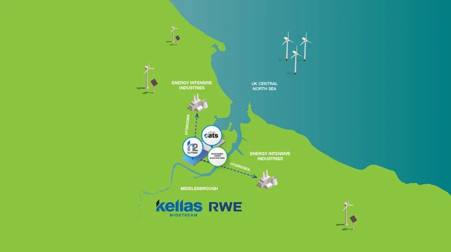 Kellas Midstream and RWE Announce Partnership to Explore Green Hydrogen ...