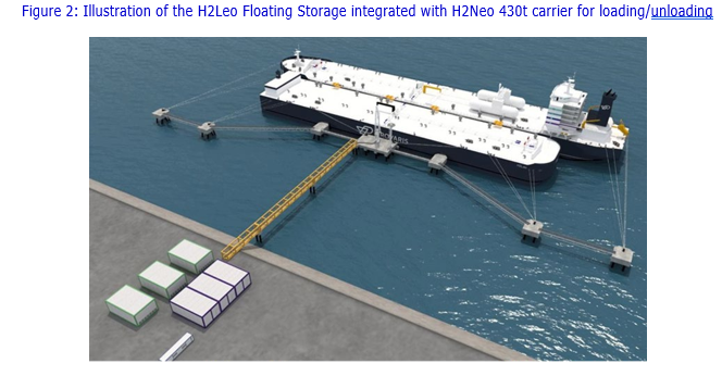 Provaris Launches H2Leo - A Bulk-Scale Compressed Hydrogen Floating ...