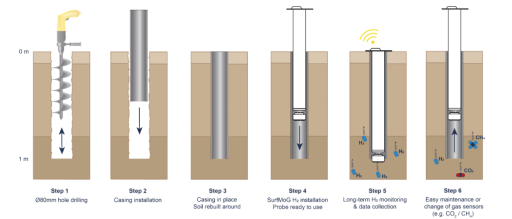 Revolutionary Probe To Unlock Potential Of White Hydrogen, Says 45-8 ...