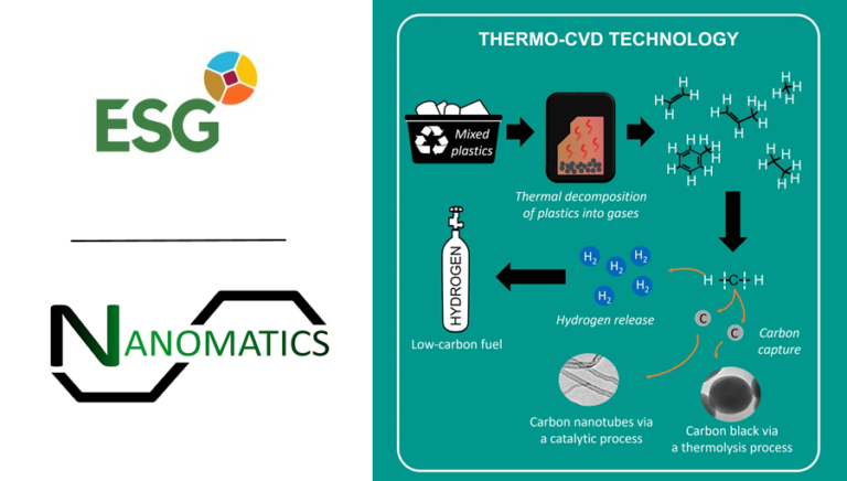Environmental Solutions Group Holdings Limited Enters Joint Development ...