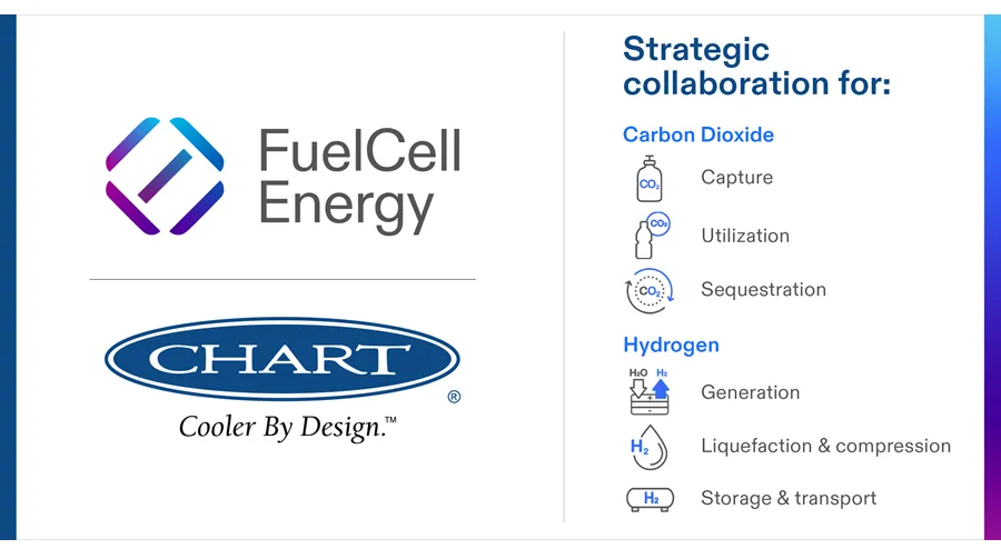 FuelCell Energy and Chart Industries to Collaborate on Decarbonization ...