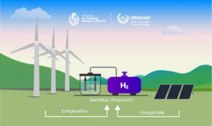 Uruguay Makes Significant Progress In Green Hydrogen Development With The Conclusion Of Its ...