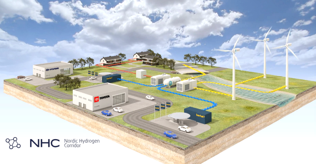EU-Backed Nordic Hydrogen Corridor Accelerates Hydrogen Infrastructure ...