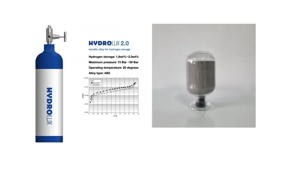 Hydrolux Develops High-Capacity Hydrogen Storage System