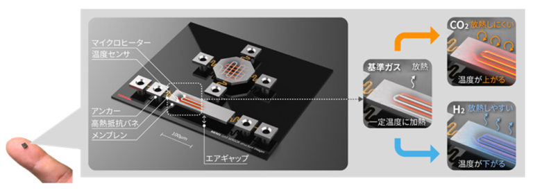 Toshiba Creates Compact Sensor For Real-Time Hydrogen And Mixed Gas ...