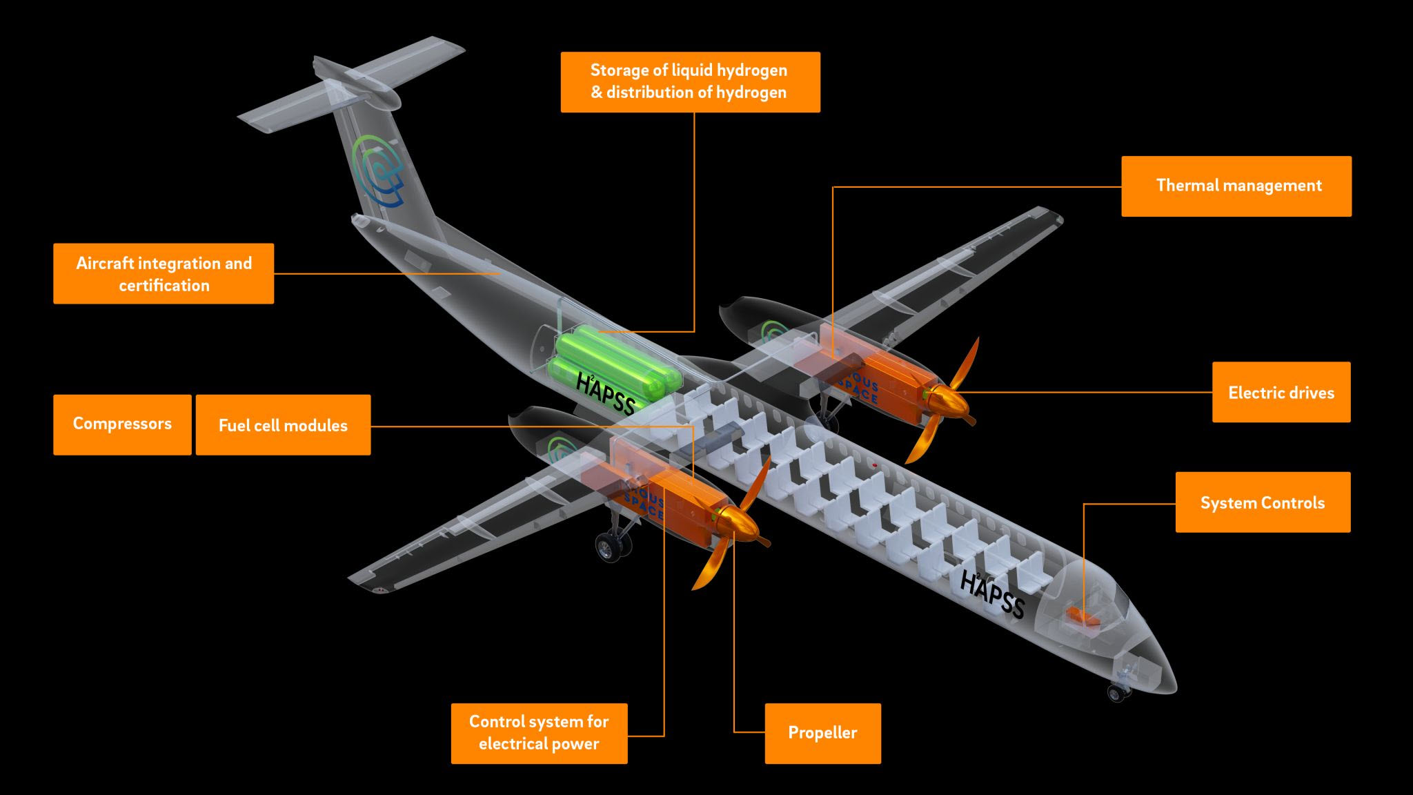 Conscious Aerospace Advances In Liquid Hydrogen Propulsion For Regional ...