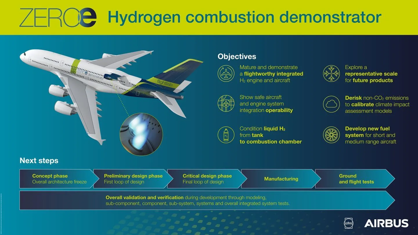 At Airbus, Hydrogen Power Gathers Pace