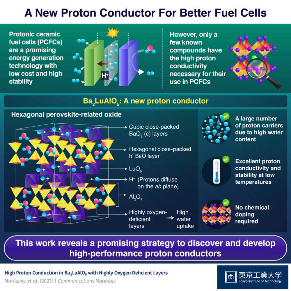 New Proton Conductor Discovered: A Potential Game-Changer For Future ...