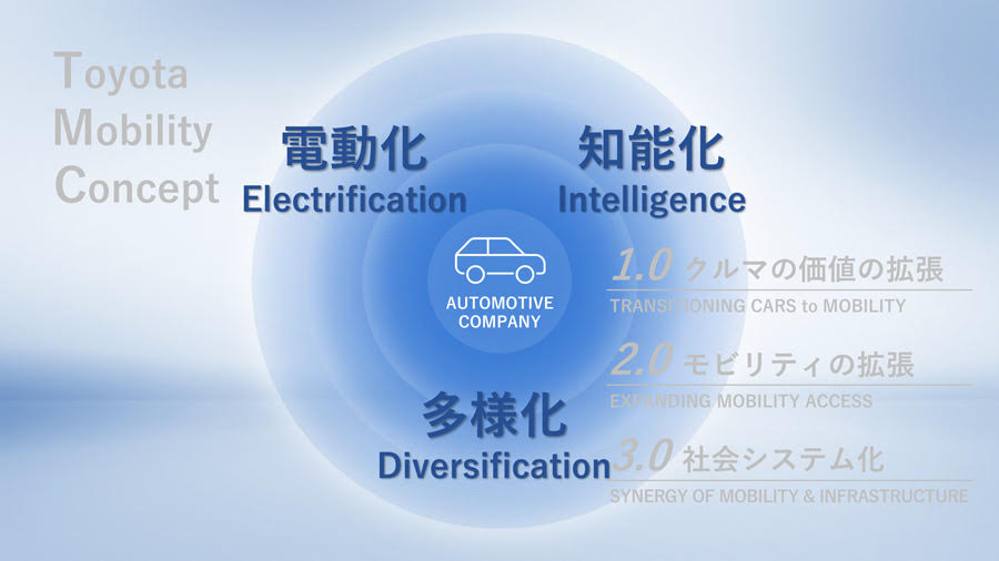 Toyota Reveals Game-Changing Hydrogen And Battery EV Technologies ...