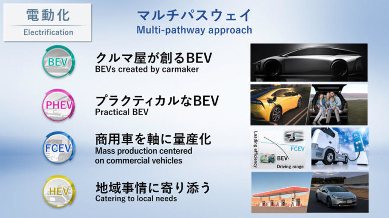 Toyota Reveals Game-Changing Hydrogen And Battery EV Technologies ...