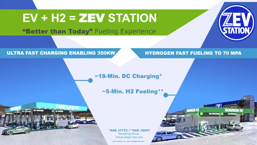 ZEV Station Awarded $4M CEC Grant for a Multimodal MD/HD Hydrogen ...
