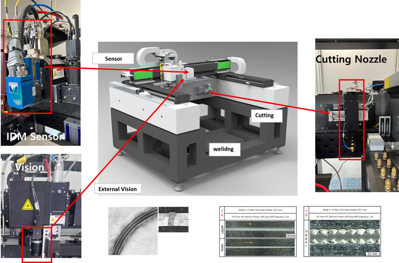 Enhancing Fuel Cell Production Efficiency Using Laser Machining ...
