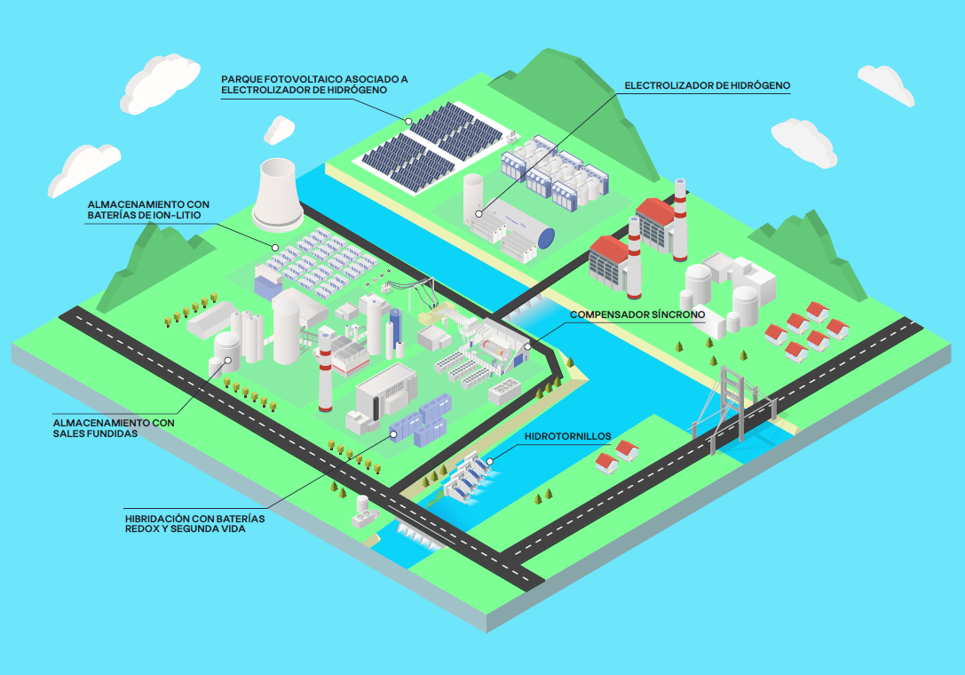 EDP Begins The Environmental Process To Produce Renewable Hydrogen In ...