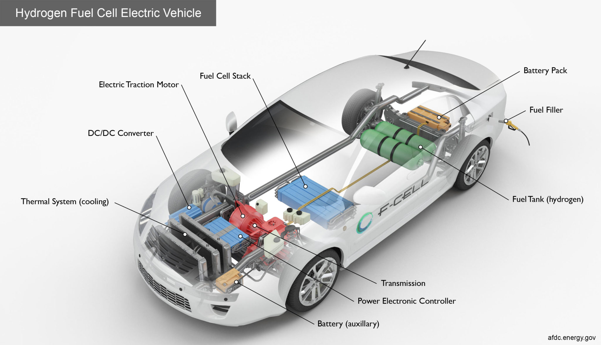 Generative Design Puts Hydrogen Fuel Cell Development In High Gear ...