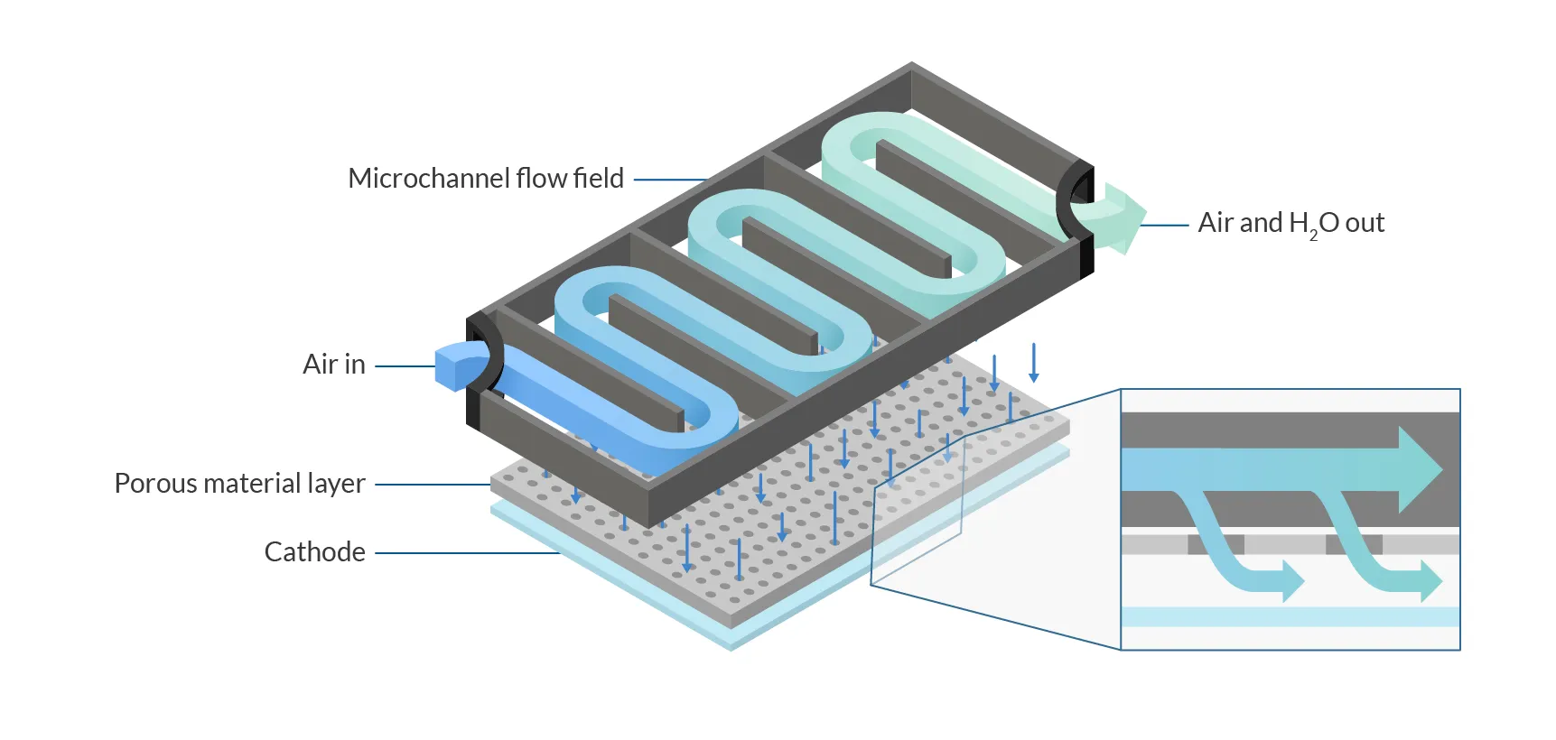 Generative Design Puts Hydrogen Fuel Cell Development in High Gear