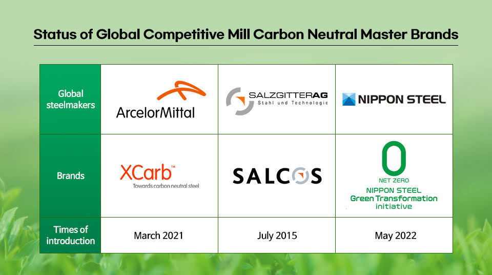 POSCO To Launch Greenate, Its Master Brand For Carbon Neutrality, As An ...