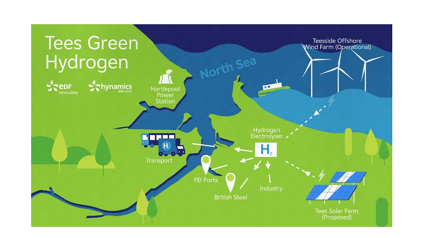 Tees Green Hydrogen Project Progresses To Final Shortlist For ...