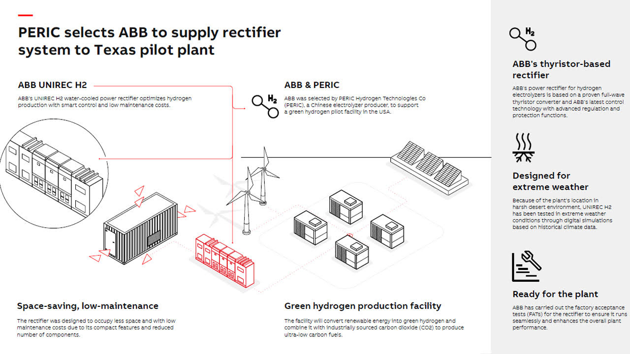 Chinese Hydrogen Firm PERIC Selects ABB To Supply Rectifier System To ...