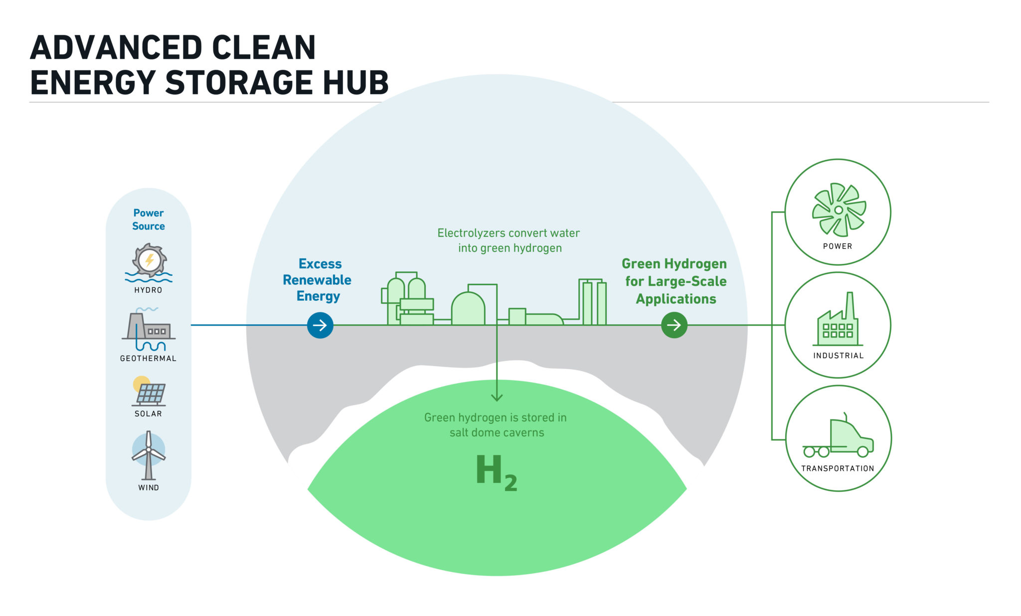 Mitsubishi Power Teams Up With Chevron In One Of The Cleanest Hydrogen ...