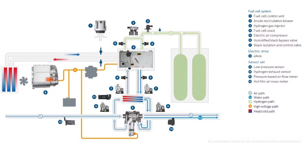 Bosch Ramps Up Trucking’s Hydrogen Future - FuelCellsWorks