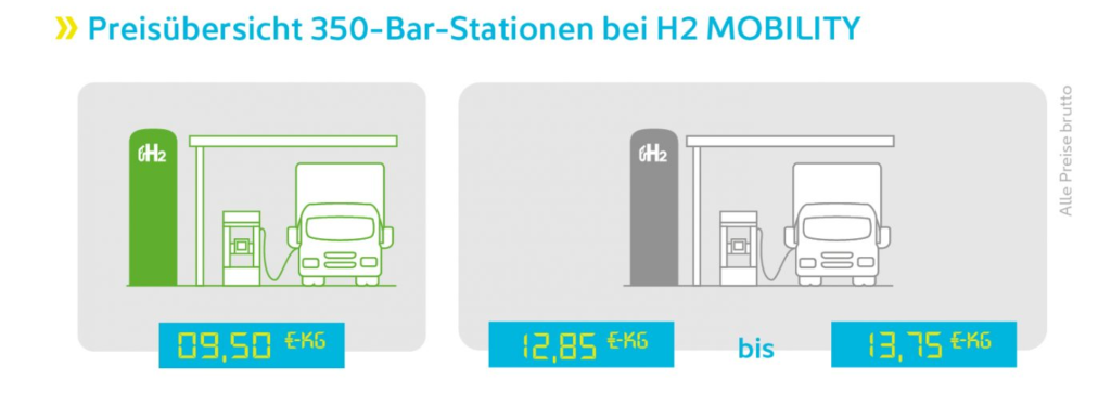 H2 Mobility Introduces Dynamic Pricing Model As Of 1st Of October 23 ...