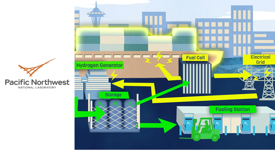 Pacific Northwest Set To Launch Hydrogen Energy Hubction - FuelCellsWorks