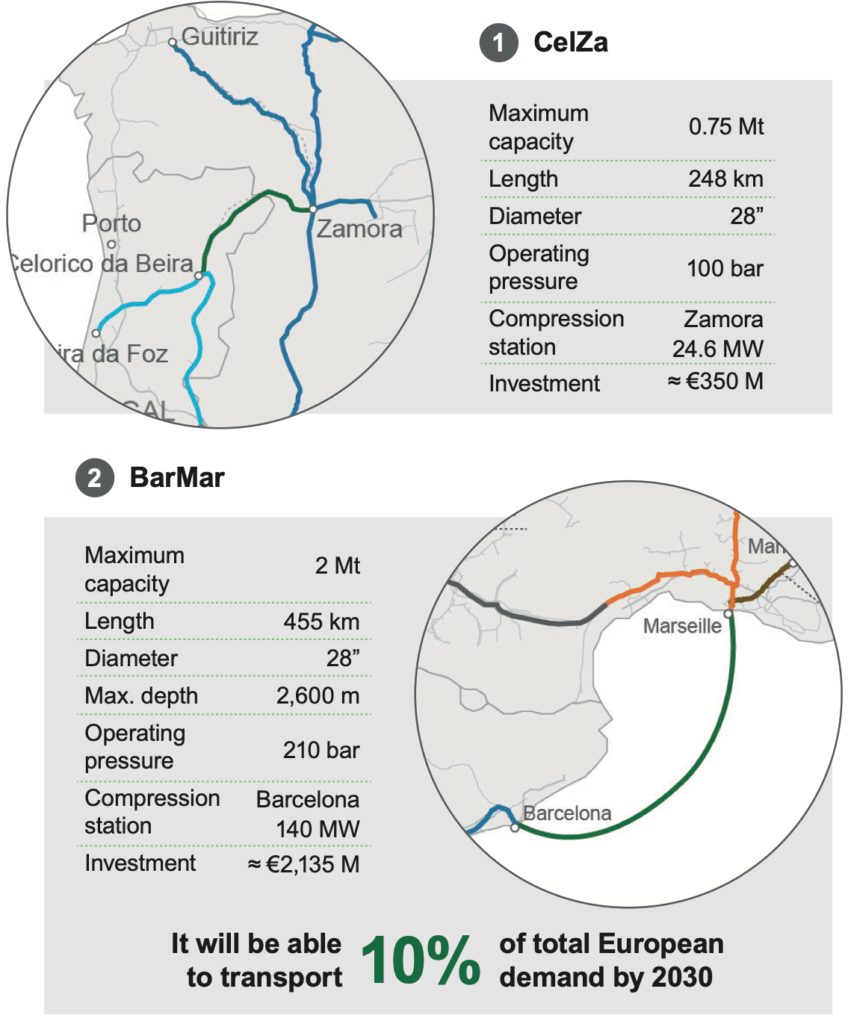H2Med Blueprint: Germany Set To Be A Prime Beneficiary Of The Green ...