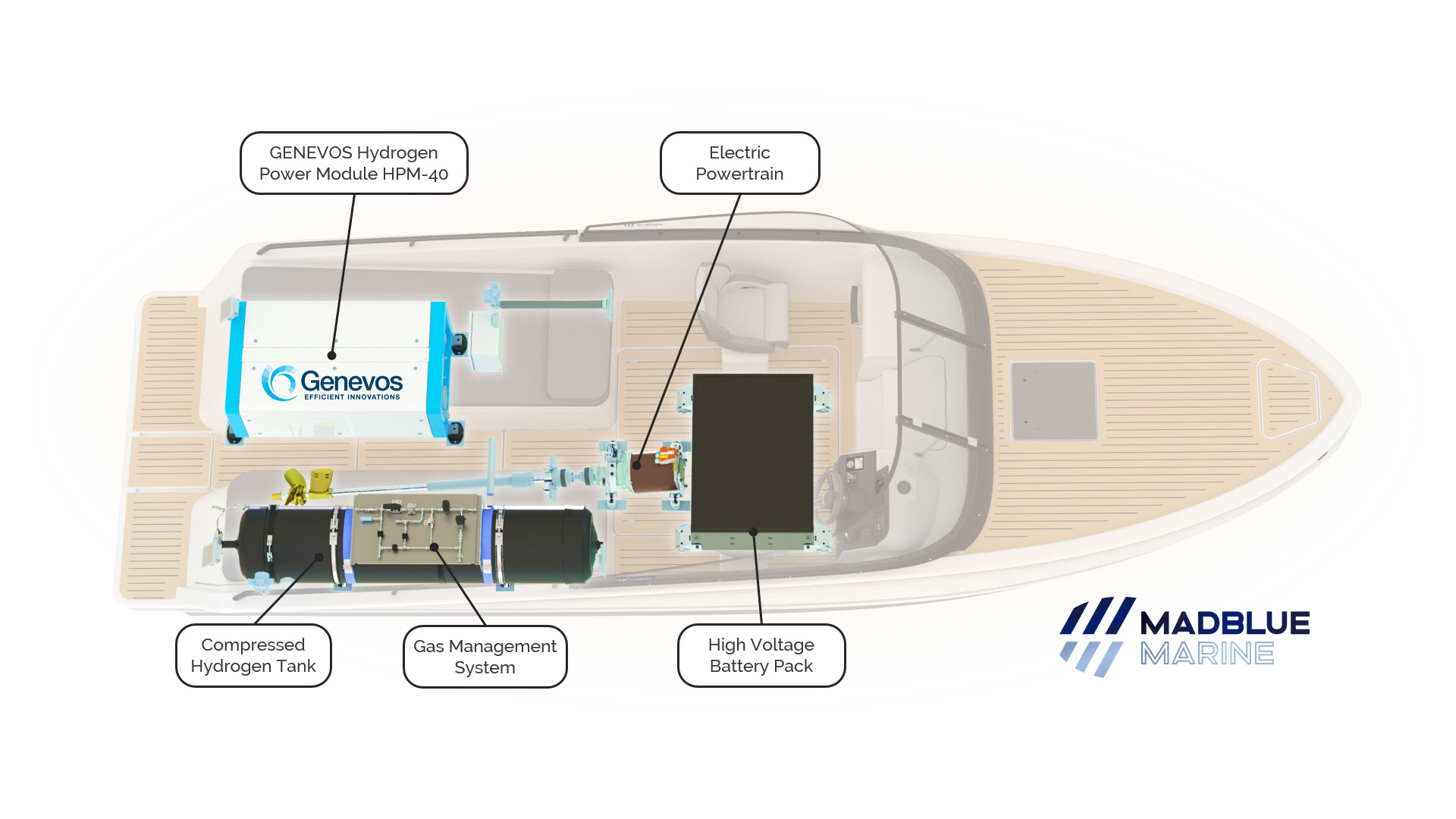 Genevos Delivers 40 KW Marine Fuel Cell Innovation For Series Leisure ...